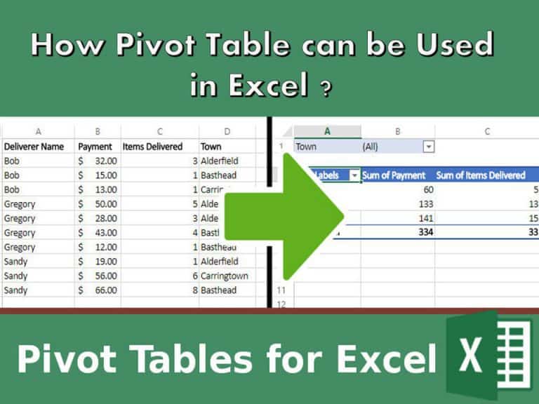 How Pivot Table Can Be Used In Excel Shiftkiya